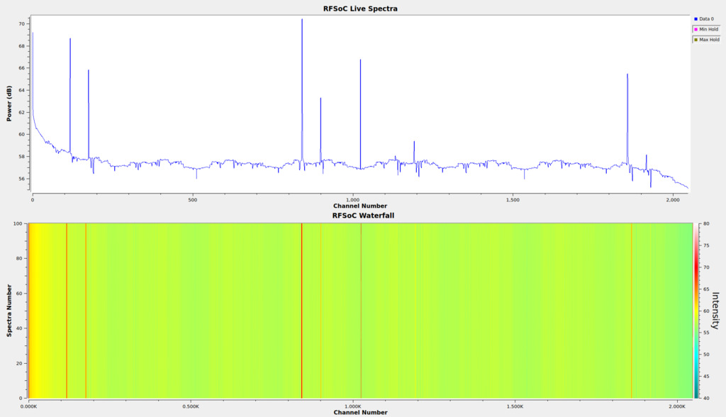 Hacking for SETI at the Allen Telescope Array